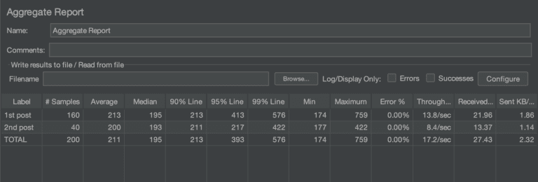 Throughput Controller in Jmeter with examples - Codekru